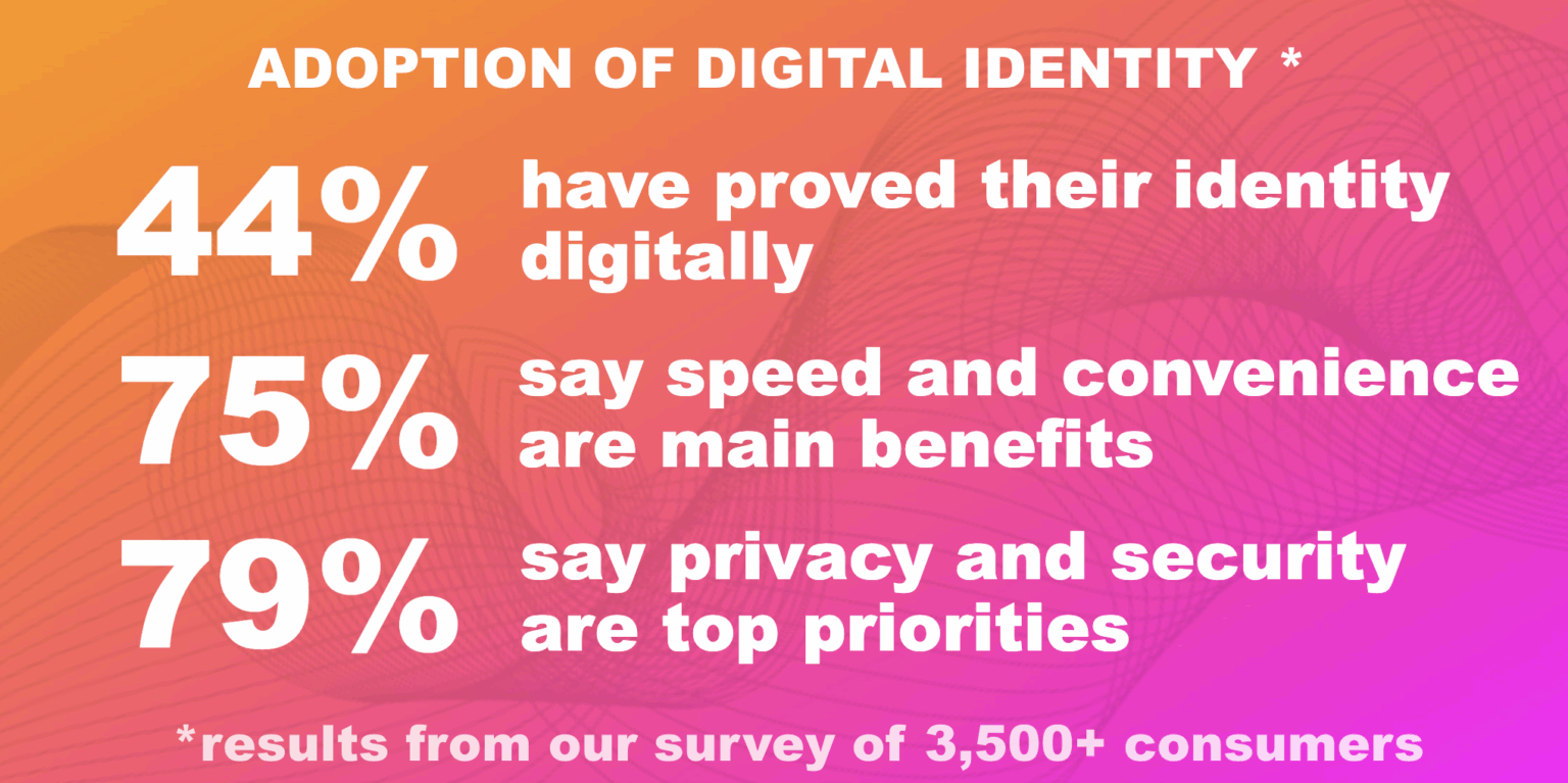 Lifting the lid on the UK digital identity ecosystem: Digital Identity ...