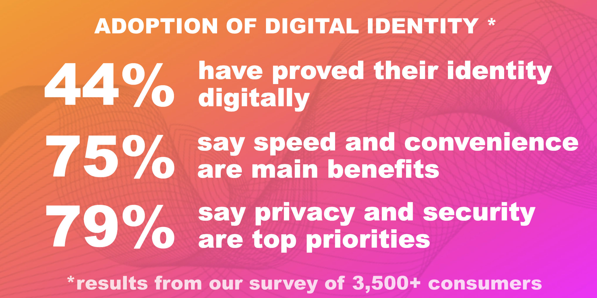 Lifting the lid on the UK digital identity ecosystem: Digital Identity ...